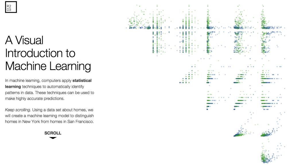 A Visual Introduction to Machine Learning | Kasparov